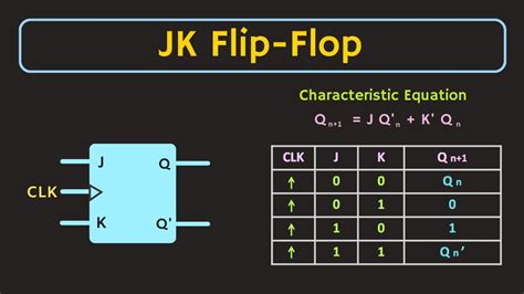 Jk Flip Flop Explained Excitation Table And Characteristic Equation