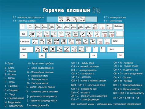 11 комбинаций клавиш для графических дизайнеров