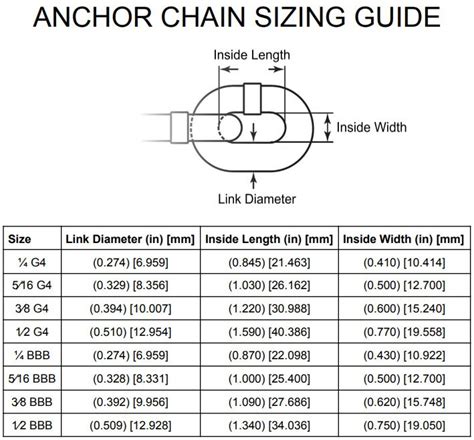 Anchormates The Ideal Chain Marking Solution For Boaters Anchor Chain