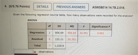 Solved Aswsbe14 14tb2018 Given The Following Regression