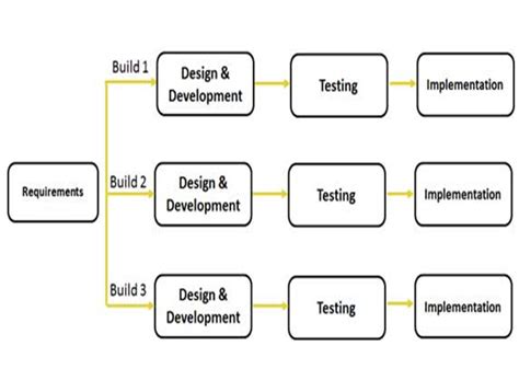 Software Development Life Cycle Muthianurillahi 0218104022