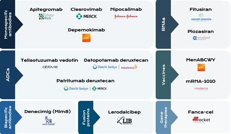 Innovative Biologics Expected Drug Approvals In 2025 Mabion