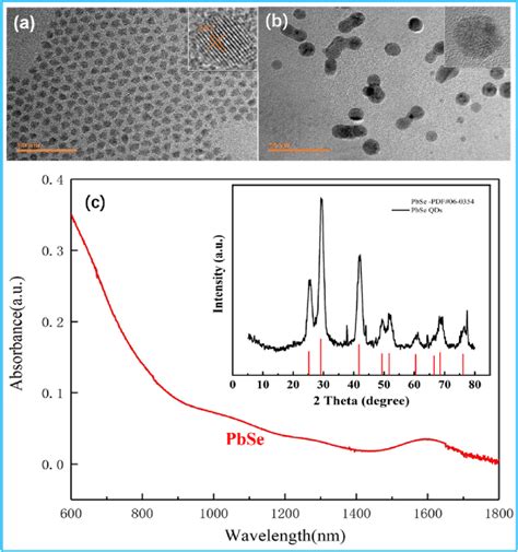 A TEM Image Of The As Synthesized PbSe CQDs The Inset Shows Its