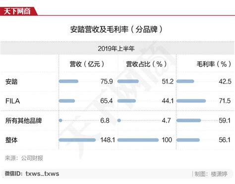 万元羽绒服20秒卖光，都是谁在买？ Cbndata