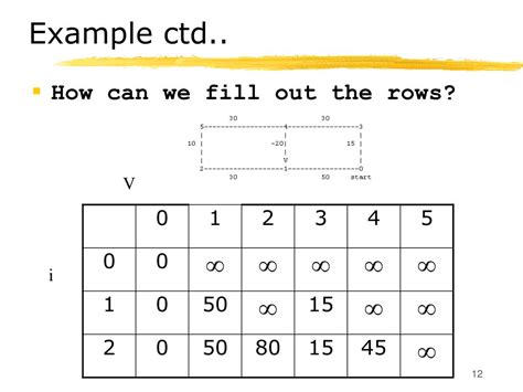 ppt graphs shortest paths and minimum spanning tree mst powerpoint