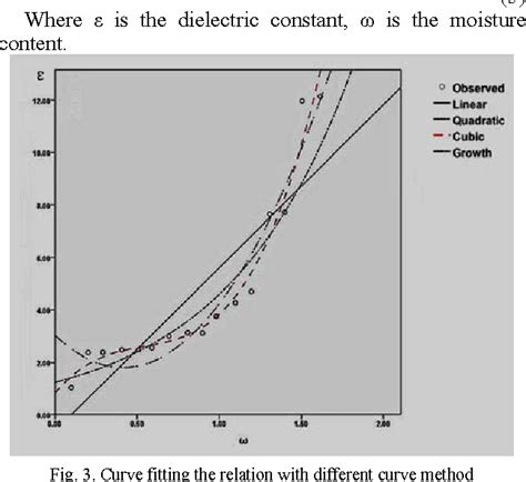 Figure 3 From Detection And Measurement Of Internal Defects For Tree Trunk By Gpr Semantic Scholar