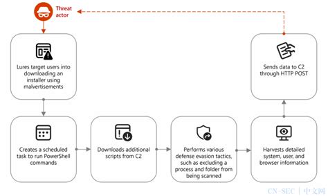 CVE Node js 中的高严重性漏洞允许在 Windows 上执行代码 CN SEC 中文网