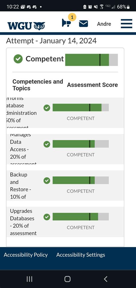 Oracle Database Administration Passed Rwgu