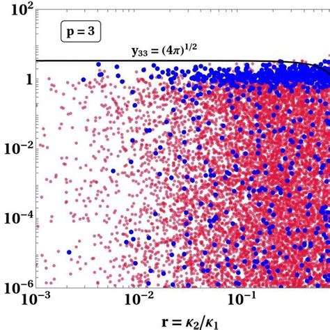 Allowed Points On The R W Plane With Random Values Of α 124 α 0 ∈ Download Scientific