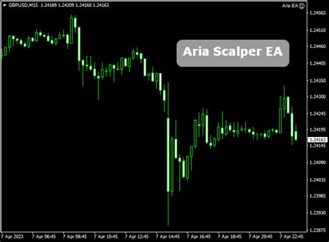 Aria Scalper Forex Robot MT4