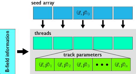 Figure From Gpu Accelerated Event Reconstruction For The Comet Phase I Experiment Semantic