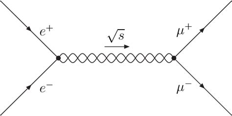 Figure 1 From Brane Model Phenomenology Semantic Scholar