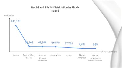Population Data For Rhode Island 2025 What You Need To Know North American Community Hub