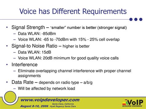 8 9 2006 2 45 3 30pm Integrating WiFi Telephony Into The Enterprise