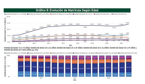 Educación Superior Ohiggins Lidera Tasa De Crecimiento De Matrícula