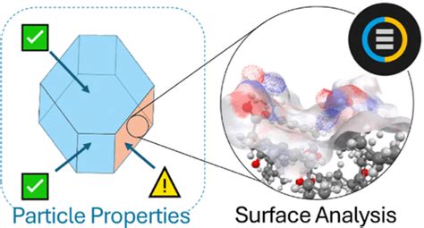 Crystal Growth Design Current Issue ACS Publications