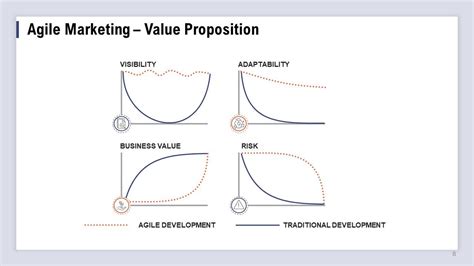 Agile Methodology For Marketing Powerpoint Presentation Slides Presentation Graphics