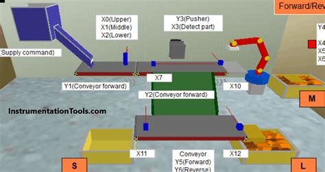 Advanced Plc Conveyor Control Forward And Reverse Rotation