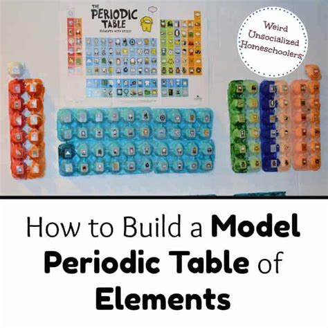 How To Build A Model Periodic Table Of Elements Weird Unsocialized
