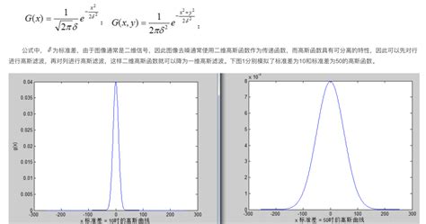 高斯函数的叠加与干涉：原理、应用与可视化 Csdn博客
