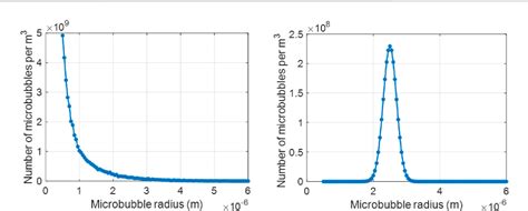 figure 1 from single shot attenuation coefficient estimation for
