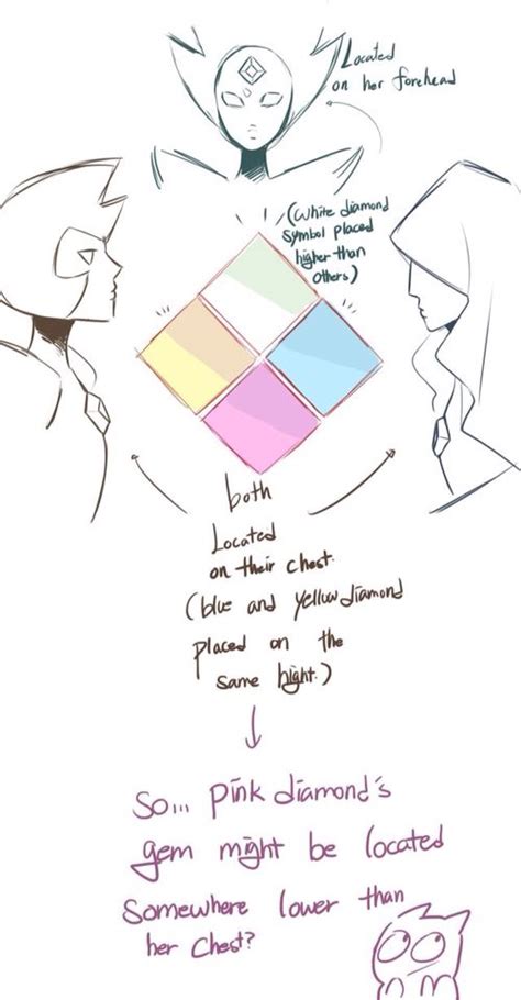 Pin By Marcelo Baltazar On Steven Universe In 2025 Steven Universe Gem Steven Universe Funny