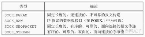 UNIX环境高级编程16 网络IPC套接字 知乎