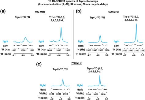 LC Photo CIDNP Spectra Of Trp Isotopologs Under Light LED On And Dark