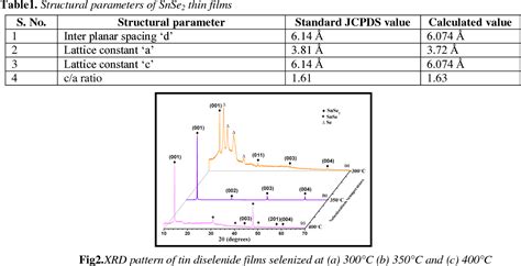 Figure 1 From The Effect Of Selenization Temperature On Morphological