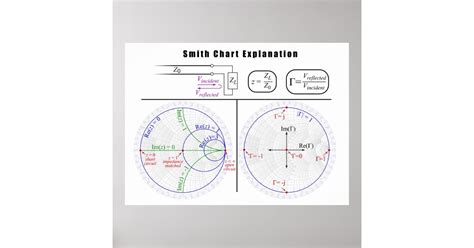 Smith Chart Explanation Diagram Poster Zazzle