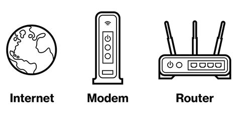 Self Install Optimum Net All You Want To Know