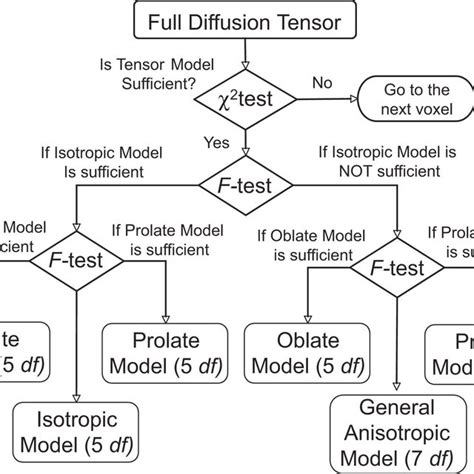 Schematic Hierarchical Model Selection Approach Download Scientific