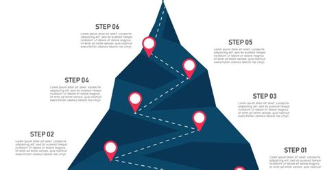Is It Really So Complicated The Now Advisors Servicenow Strategist