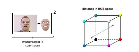 009 3d Face Modeling Face Tracking And Reconstruction Master Data