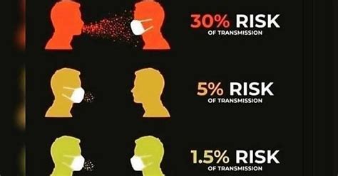 Risk Album On Imgur