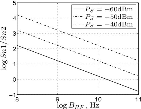 Figure 48 From An Optical Phase Locked Loop For Coherent Space