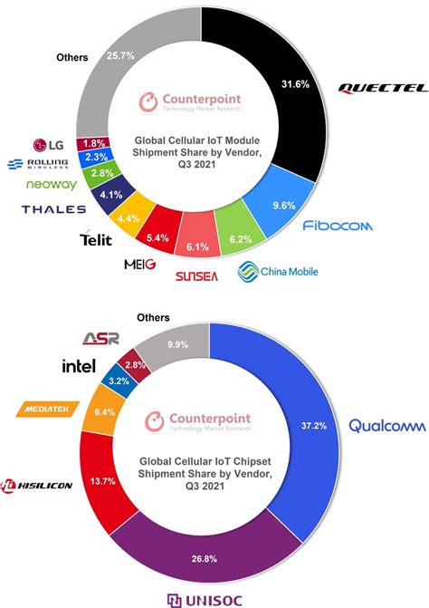 Soumen Mandal On Linkedin Iot China Pos Enterprise Industrial Router 4g Cpinsights…