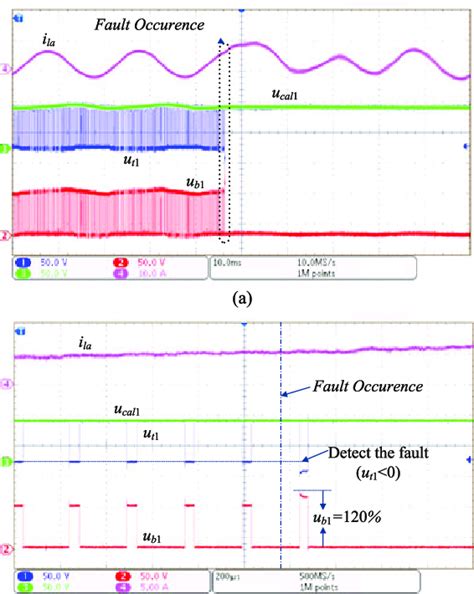 Experiment Waveforms Including Arm Current I La 10 Adiv Top Igbt Download Scientific