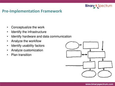 Ppt Emr Implementation Framework Powerpoint Presentation Free