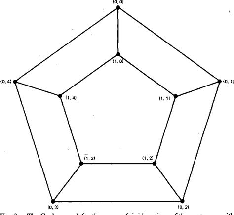 Cube Connected Cycles Semantic Scholar