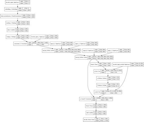 Kerasで実装するseq2seq −その4 Attention 自然言語処理 Qiita