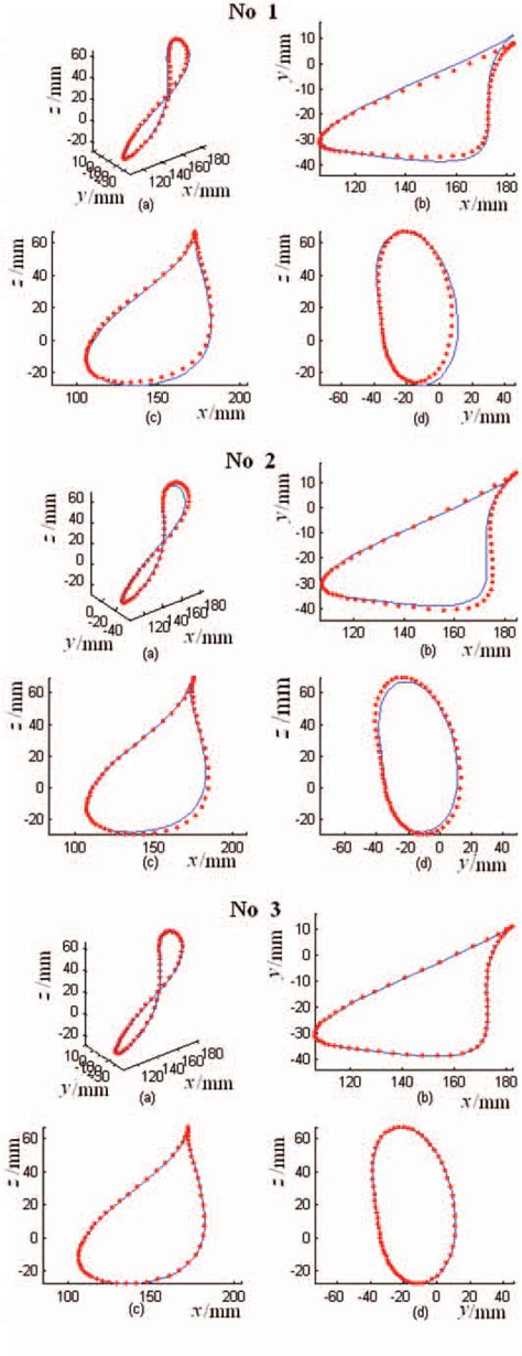 Ideal And Generated Paths Download Scientific Diagram