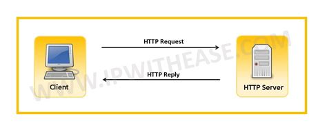 Remote Desktop Protocol Rdp Vs Secure Shell Ssh Protocol Which Is