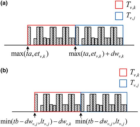 Real‐time Dwell Scheduling Algorithm For Phased Array Radar Based On A