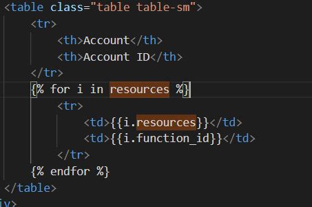 Join Two Table And Show Combined Result In Django With Pre Defined Tables In Mysql Database