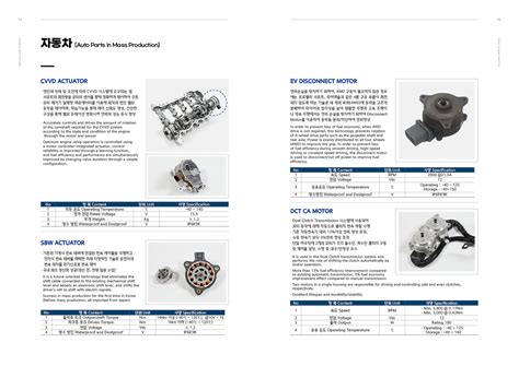 친환경 모빌리티 솔루션 전문기업 카탈로그 제작 사례 한미르 수출바우처 우수수행기관