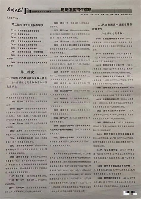 2023年昆明市高中学校招生计划及代码全 知乎
