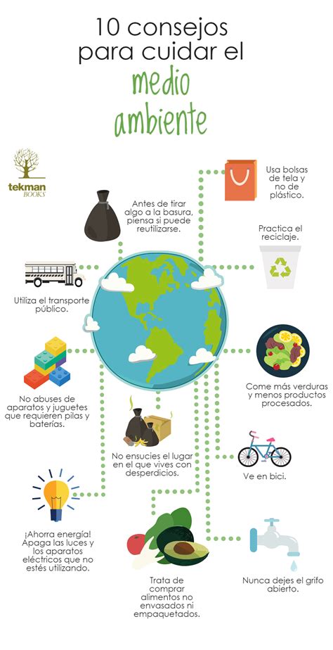 10 Consejos Para Cuidar Del Medio Ambiente Tekman Books Infografia