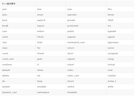 整型变量、赋值语句、cin 语句cin52 Csdn博客