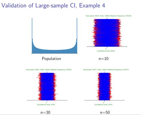 Solved Task Iii Pt Validation Of Large Sample Chegg